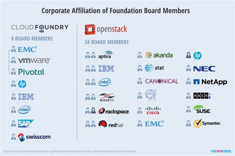 Developing A Methodology For Analyzing Open Source Communities Inapps 2022 Inapps Technology