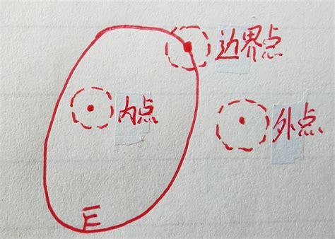 多元函数基本概念 3楼猫