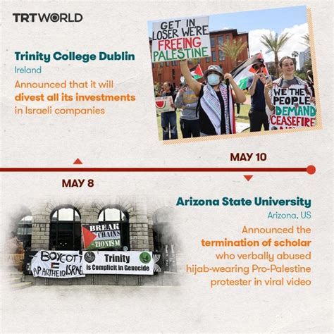 What Have Pro Palestinian Campus Protests Achieved So Far Across The