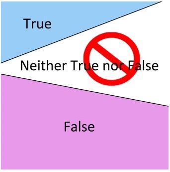 Law Of The Excluded Middle