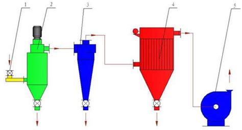 Self Diffluent Classifier Ball Mill China Classifier Manufacturer