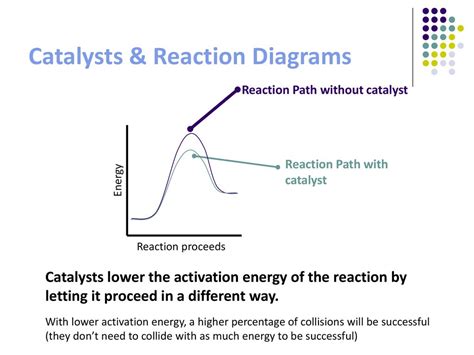 Activation Energy And Catalysts Ppt Download