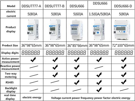 Deye Chint Ddsu666 Low Voltage Modular Din Rail Products Single Phase Din Rail Meter Buy Chint