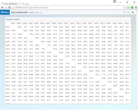 Exchanging Data With Excel Files Aimms How To