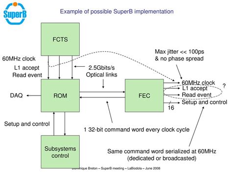 Summary Of The Parallel Session Design And Organisation Ppt Download