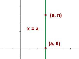 Rectas Paralelas A Los Ejes Superprof