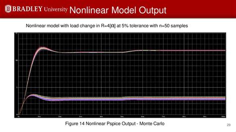 Chris Leonard And Baylor Howard Advisor Dr Jing Wang Ppt Download