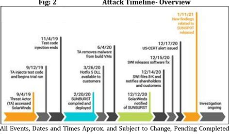 Figure 2 From Addressing Cyber Vulnerabilities Through Deterrence