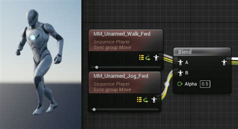 Animation Sync Groups In Unreal Engine Unreal Engine 56