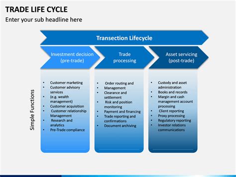 Trade Life Cycle PowerPoint And Google Slides Template PPT Slides