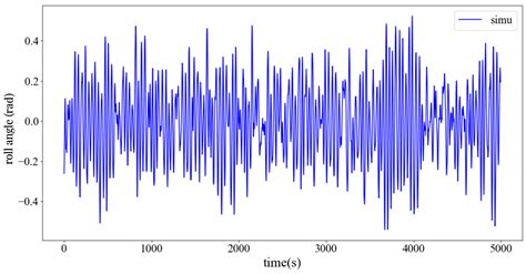 Short Term Prediction Of Ship Roll Motion In Waves Based On Convolutional Neural Network
