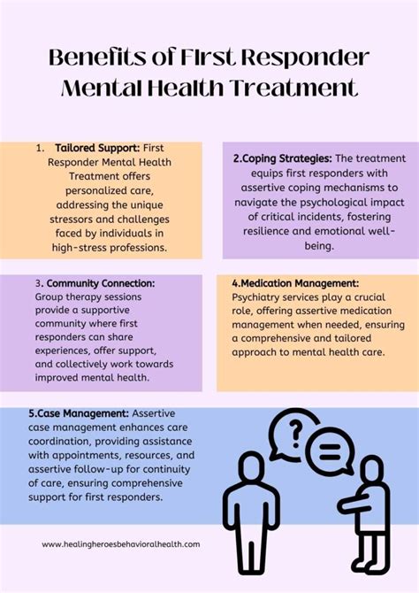 First Responder Mental Health Treatment Healing Heroes