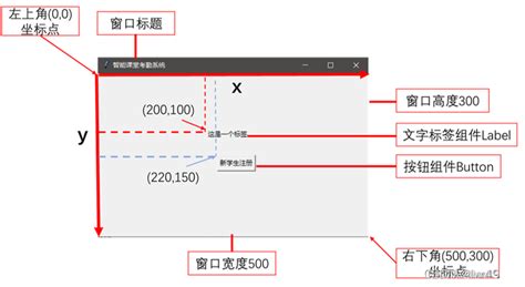 如何用python做一个界面python做一个界面程序数据库戒定慧61 Ai编程社区