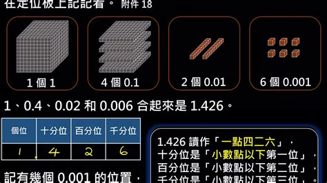 9 1 3 認識多位小數 Youtube