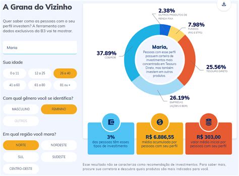 Bora Investir B3 Tem Site Para Ajudar Novos Investidores Money Now News