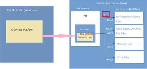 Files Folders Meta Info Node Can Not Get Last Modified Date Correctly