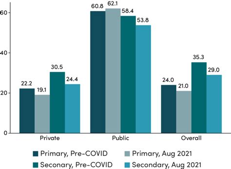 5 Class Size Before Covid 19 And After School Reopening Download