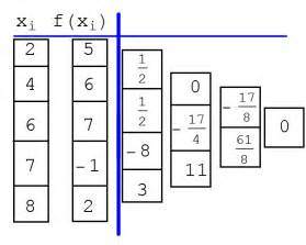 Formatting How To Justify This Grid Vertically Mathematica Stack