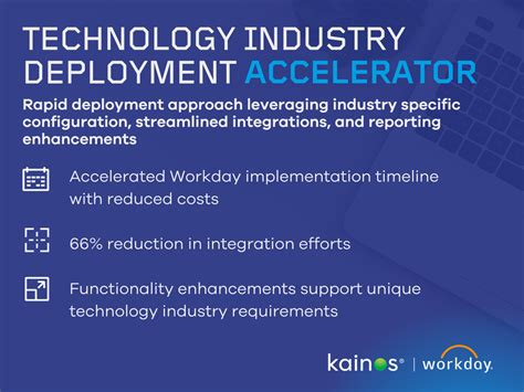 Technology Industry Deployment Accelerator Workday Marketplace
