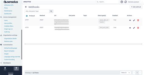 Management Of Web Hooks