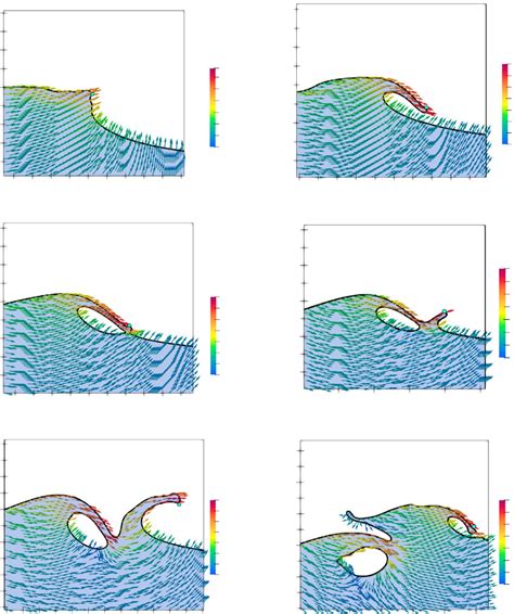 Velocity Field Of Focused Wave Breaking Process For Case Wg4 With í