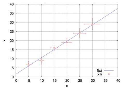 Gnuplot For Os X Poweruplines