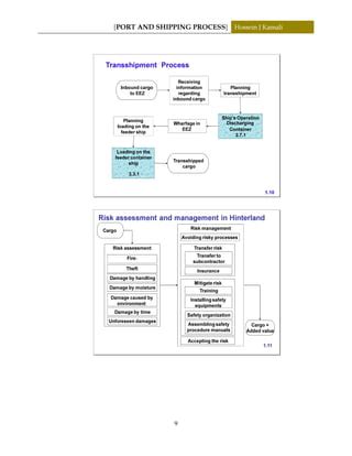 Port And Shipping Process PDF