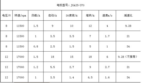 常用智能小车直流减速电机选型mg310电机 Csdn博客
