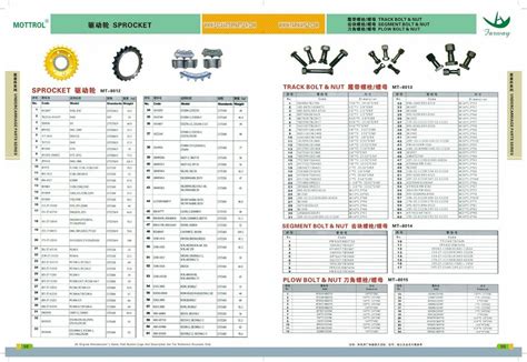 Excavator Pin Size Chart How To Measure Bucket Pin Dimensions On A
