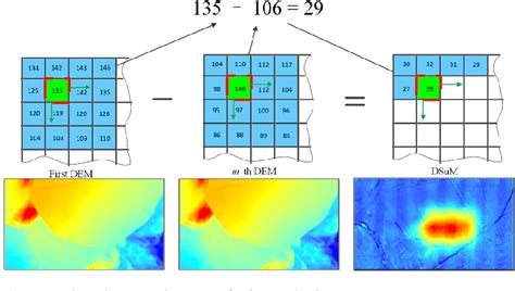 Figure 6 From An Accurate Digital Subsidence Model For Deformation