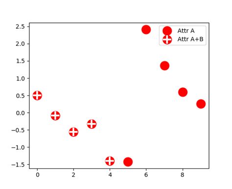 Legend Guide — Matplotlib 200b4post105dev0g6083015 Documentation
