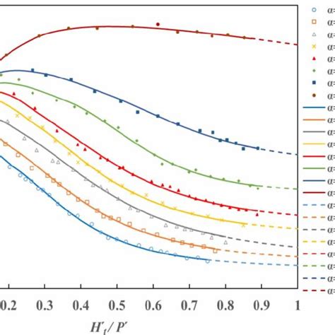 Discharge Over Compound Labyrinth Weir For A ¼ 12° A Discharge