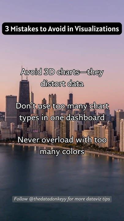 Datavisualization Tableautips Dataviz Dataanalytics Fypシ゚viral