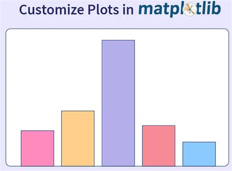 Exploring Data Visualization In Python Using Matplotlib