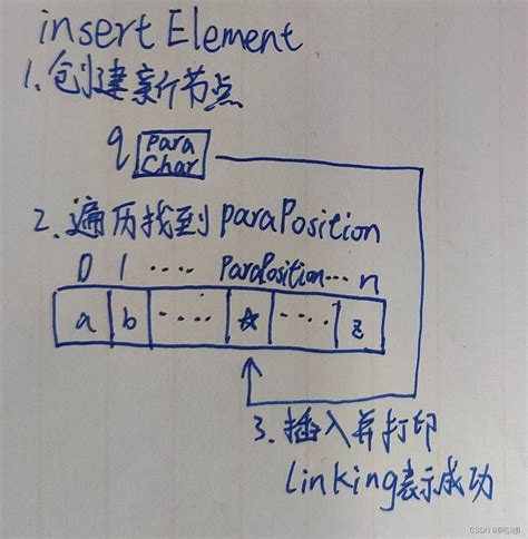 数据结构 c 代码 2 2 单链表 csdn博客