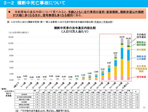 高齢者の交通事故は運転中よりも歩行中が危ない シニアガイド