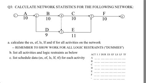 Solved Calculate The Es Ef Ls Lf And Tf For All