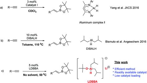 Lithium Tri Tert Butoxyaluminum Hydride