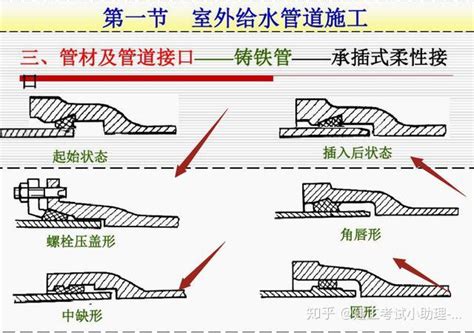 室外管道安装施工讲义，附带现场施工实例，高清图文轻松易懂！ 知乎