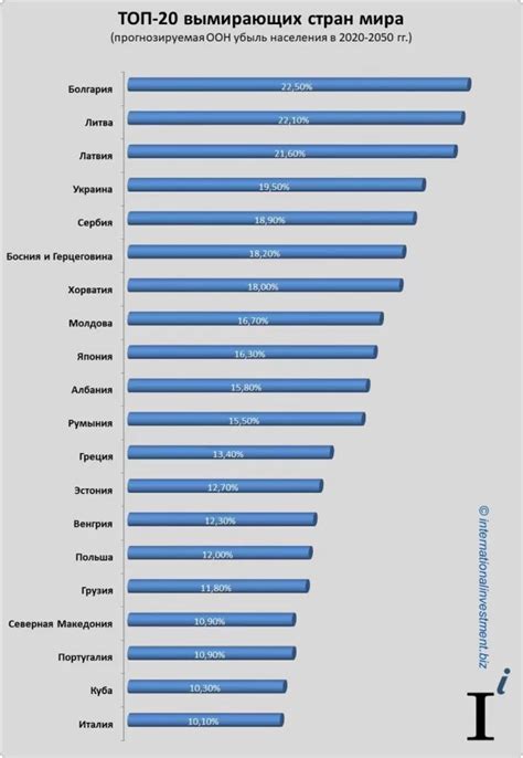 Вымирающие страны мира по версии ООН Colonelcassad — Livejournal