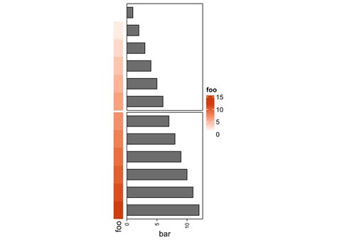 Chapter 4 A List Of Heatmaps Complexheatmap Complete Reference