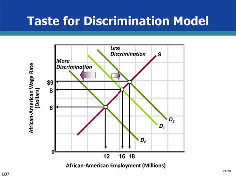 Income Inequality Poverty And Discrimination Ppt Download