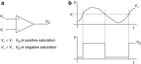 comparator比较器用法 Comparator动态噪声的仿真 CSDN博客