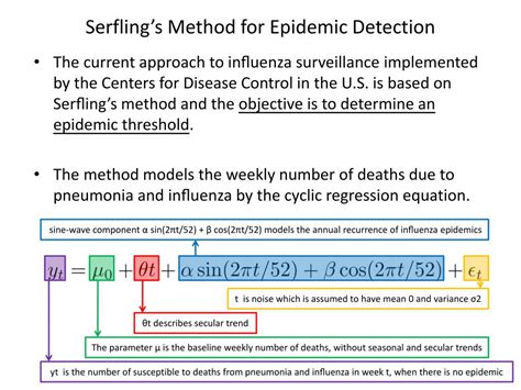 Ppt Automated Detection Of Influenza Epidemics With Hidden Markov Models Powerpoint