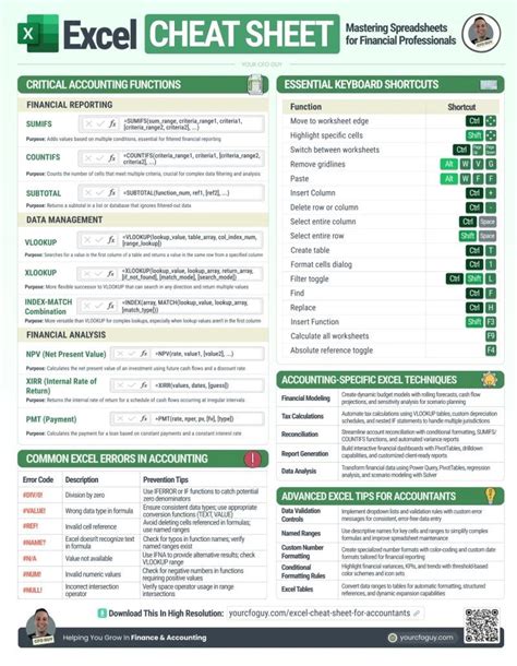 Ultimate Excel Cheat Sheet For Financial Pros The Finance Posted On