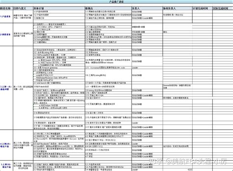 亚马逊新品推广计划资料 干货！！ 知乎
