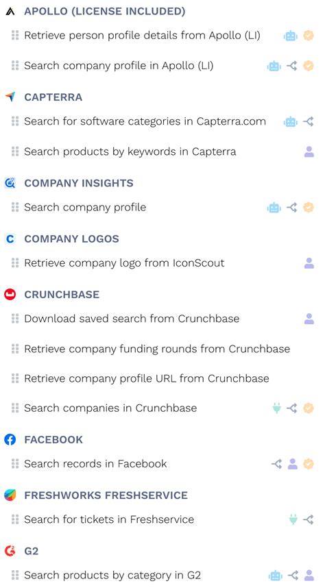Wrk Automation Ai Browser Automation Api Connectors And Human Tasks All In One Platform