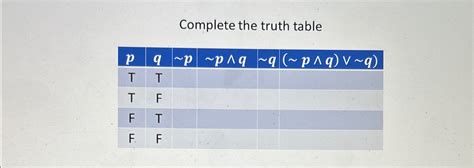 Solved Complete the truth | Chegg.com