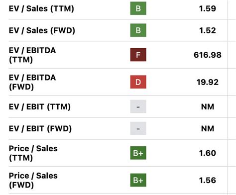 Block An Undervalued Growth Stock Nysesq Seeking Alpha