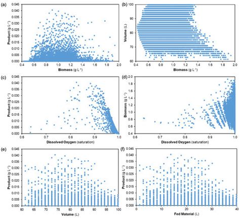 Processes Special Issue Modeling Control And Optimization Of